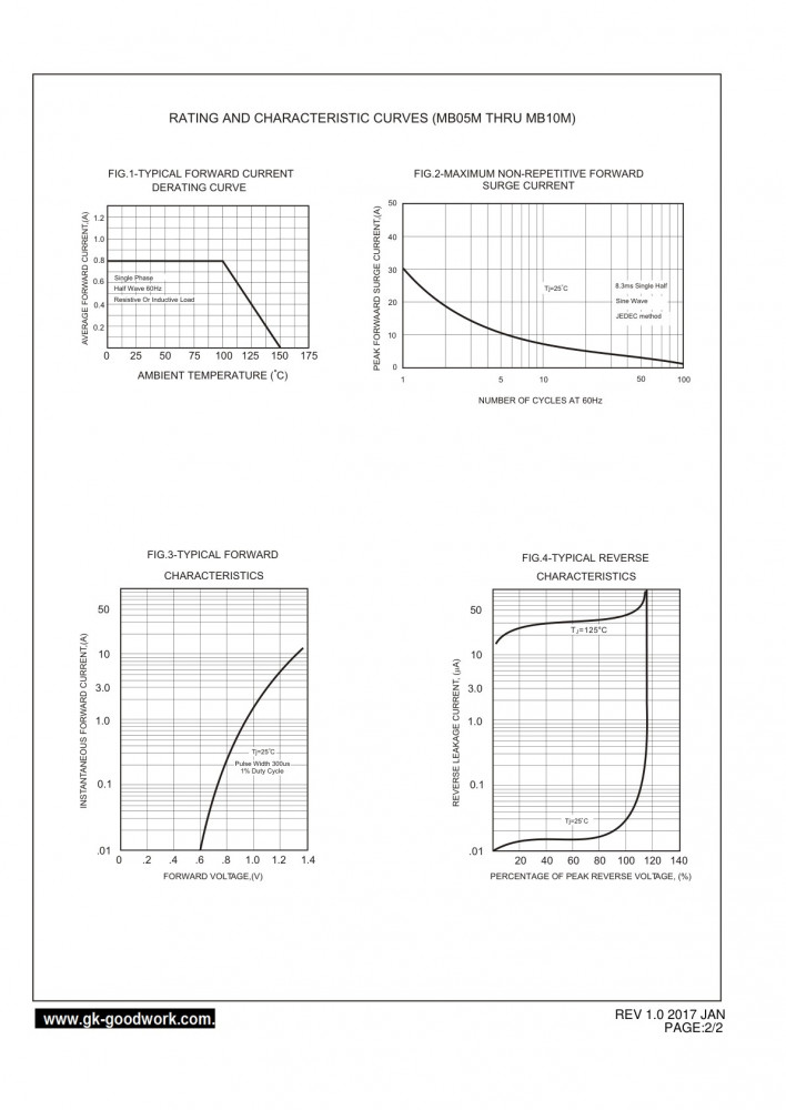 GOODWORK MB10M datasheet page 2
