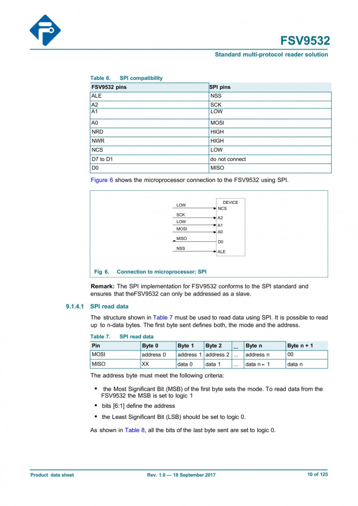 FSV9532 datasheet page 10