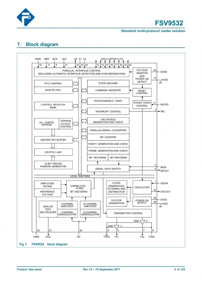 FSV9532 datasheet page 4