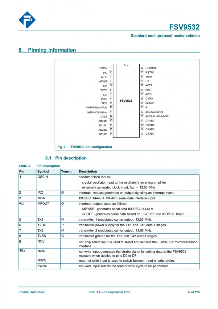 FSV9532 datasheet page 5