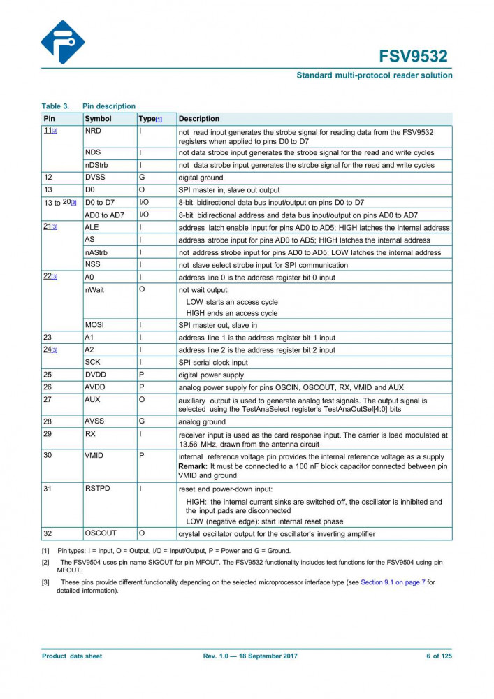 FSV9532 datasheet page 6