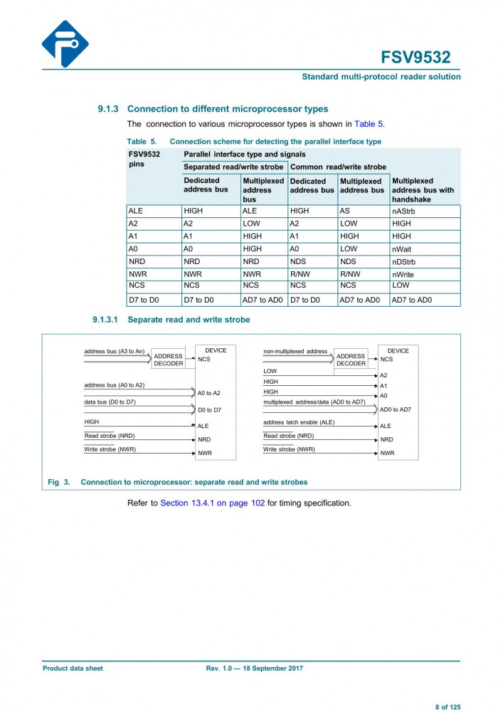 FSV9532 datasheet page 8