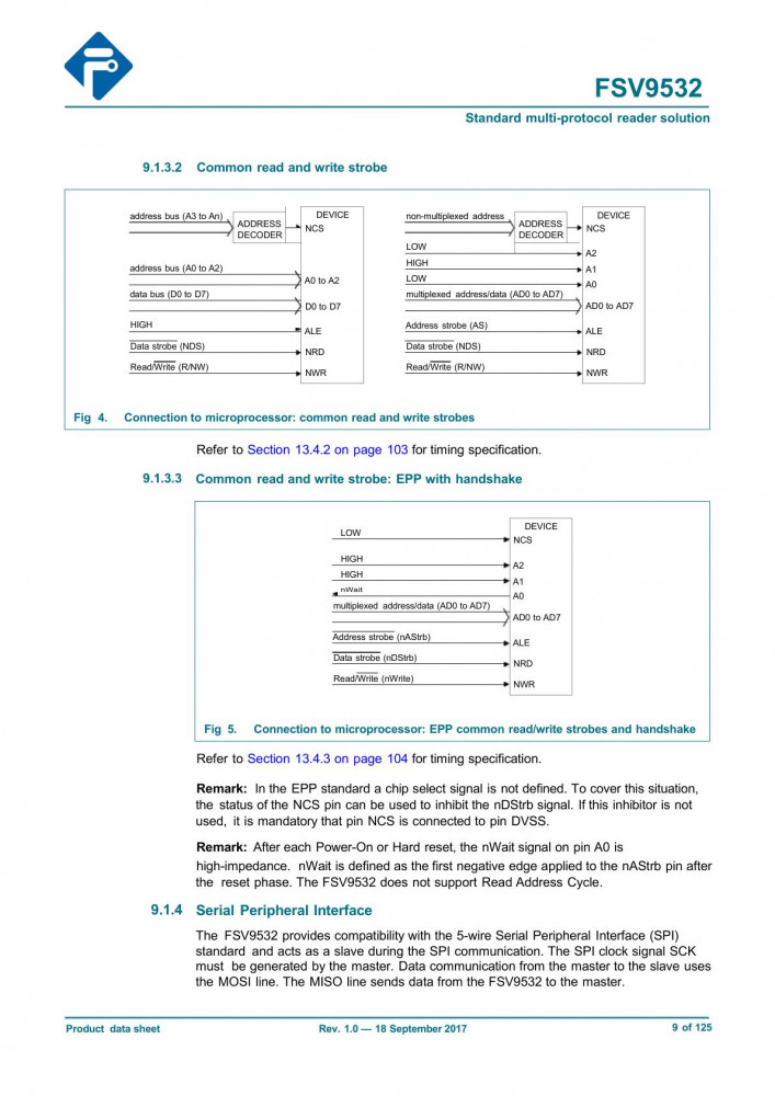 FSV9532 datasheet page 9