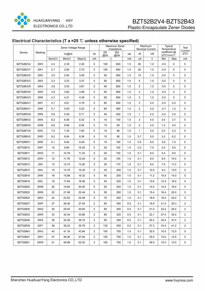 BZT52B3V3 datasheet page 2