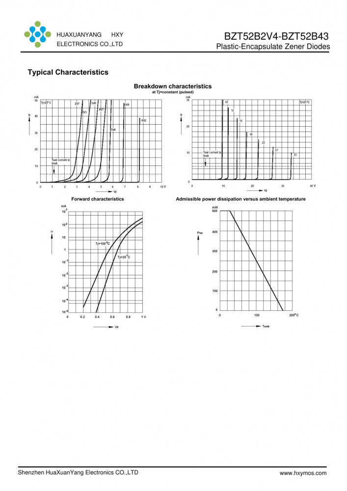 BZT52B3V3 datasheet page 3