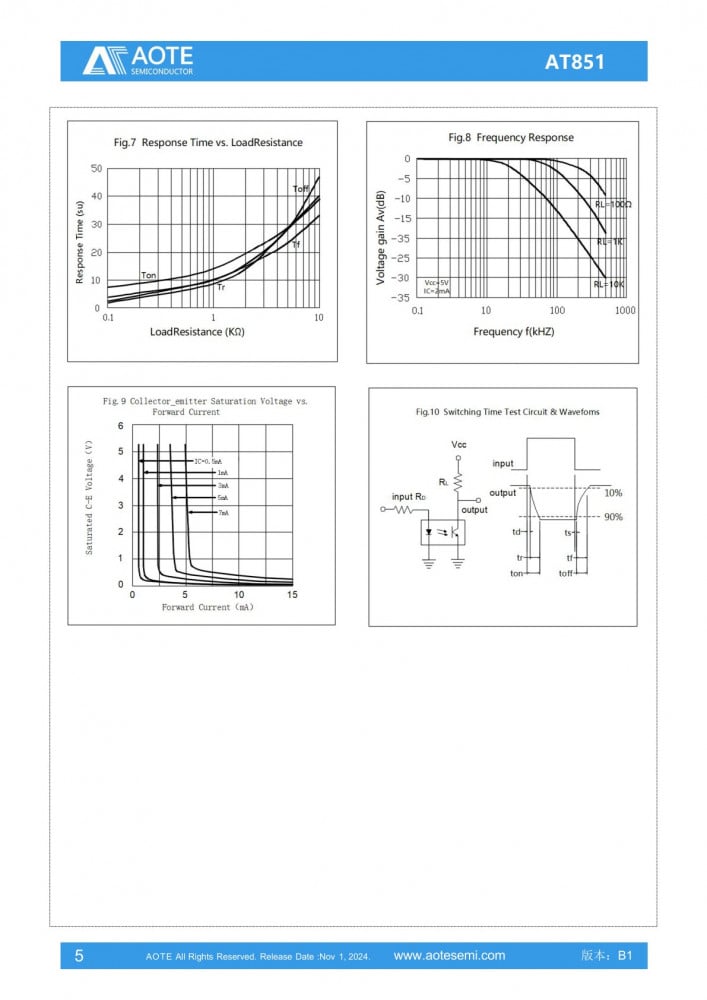 AT851 datasheet page 6