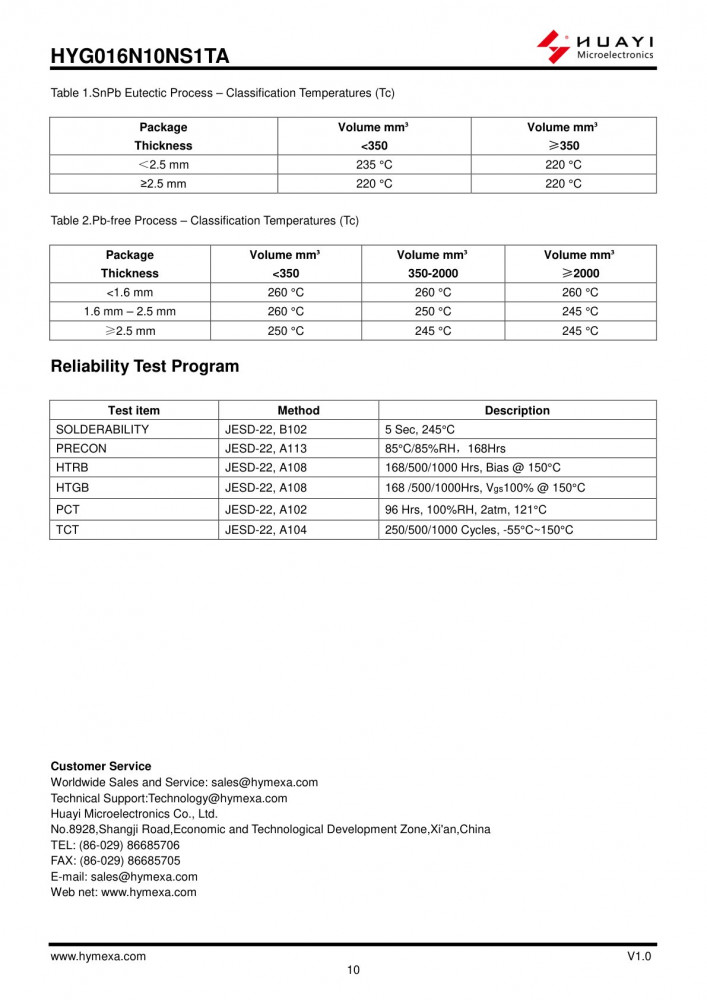 HYG016N10NS1TA datasheet page 10