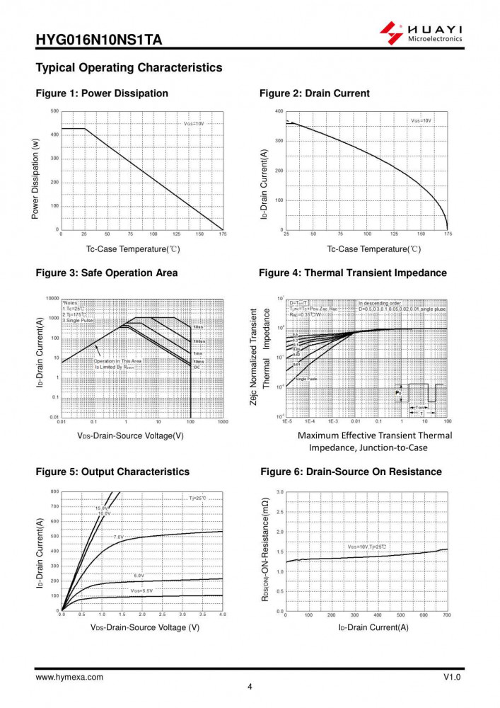 HYG016N10NS1TA datasheet page 4