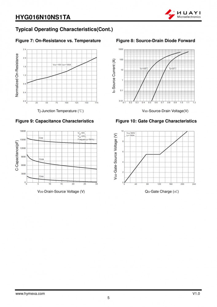 HYG016N10NS1TA datasheet page 5