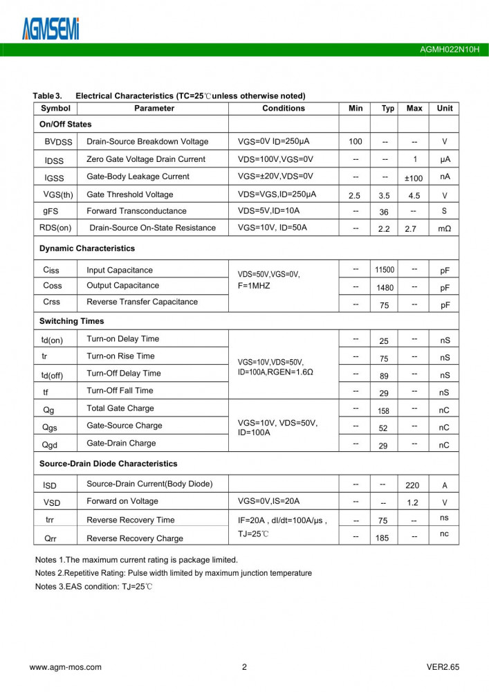 AGMH022N10H datasheet page 2