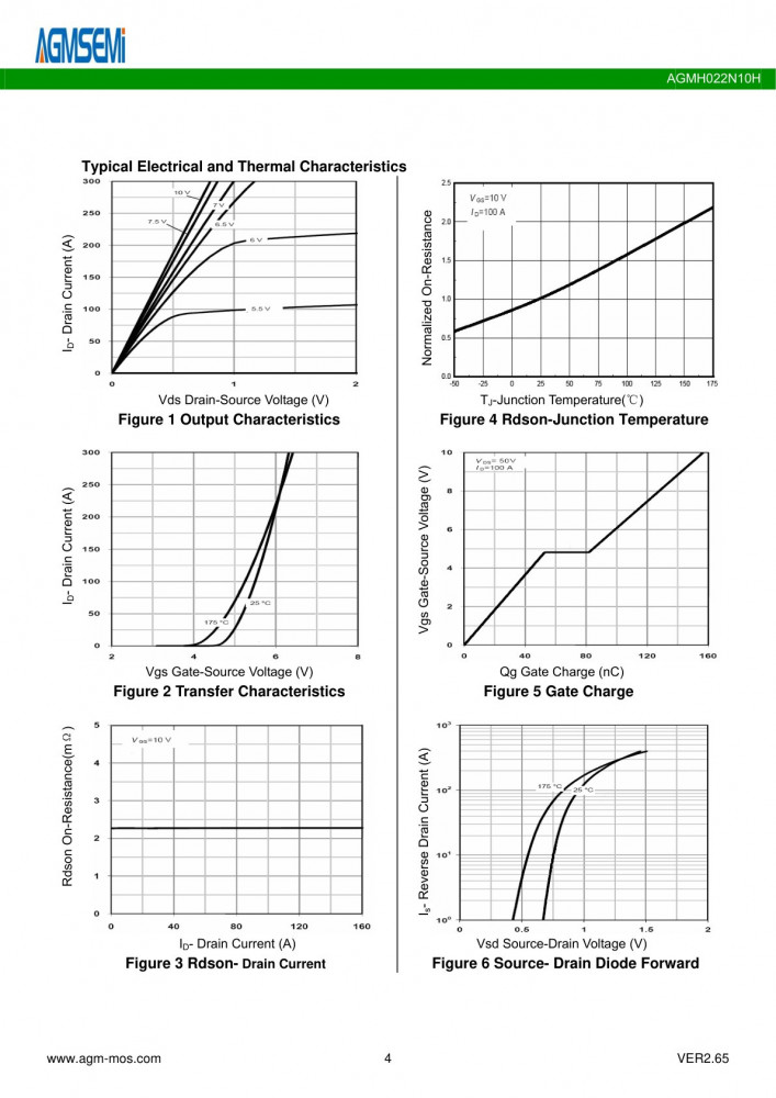 AGMH022N10H switching characteristics