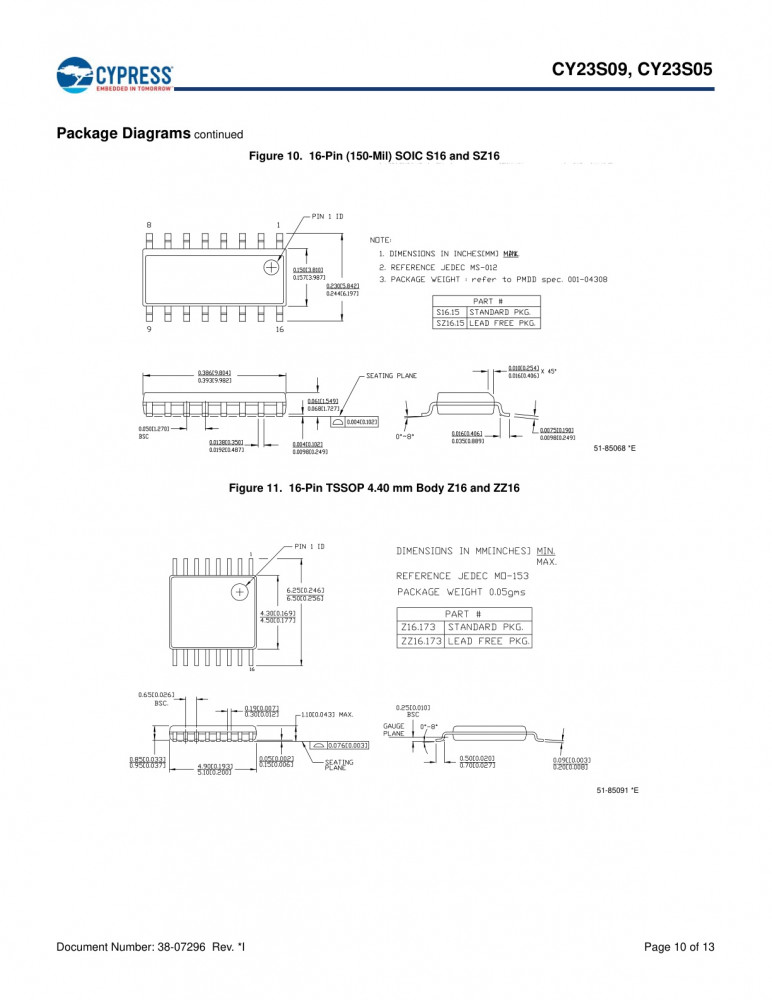 CY23S09SXC-1H datasheet page 10