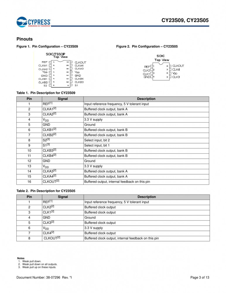 CY23S09SXC-1H datasheet page 3