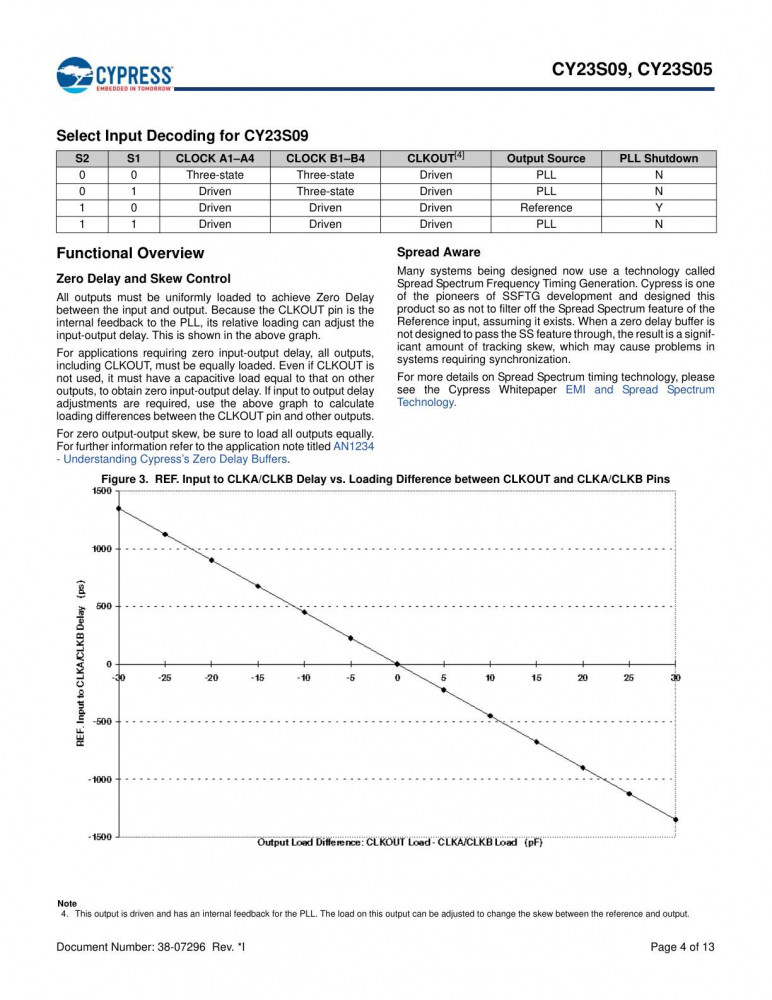 CY23S09SXC-1H datasheet page 4