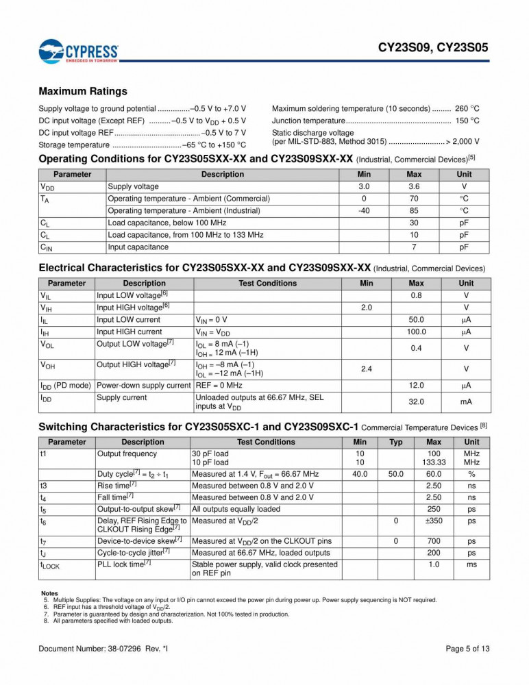 CY23S09SXC-1H datasheet page 5