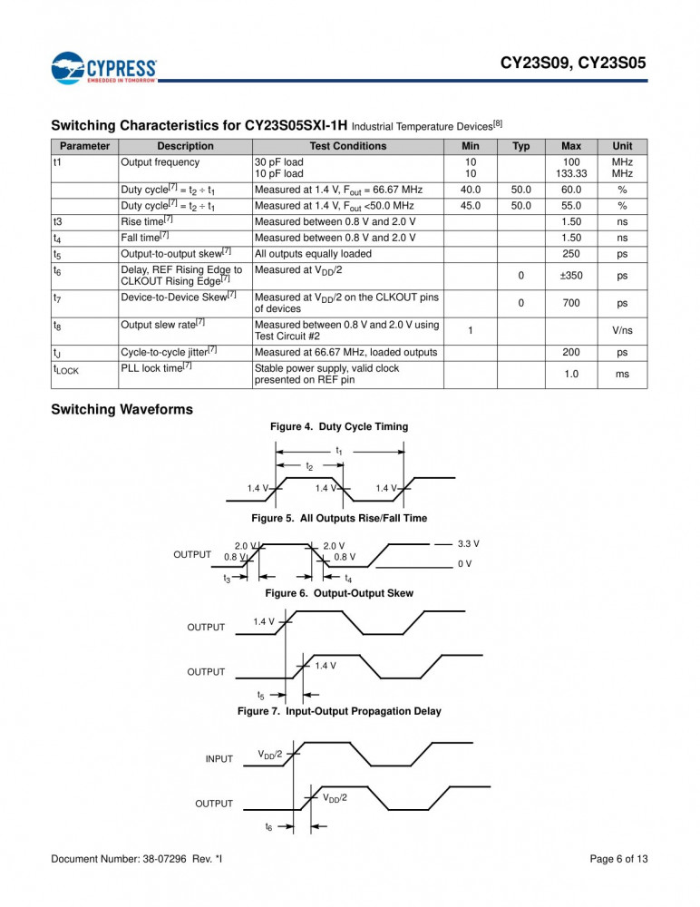CY23S09SXC-1H datasheet page 6