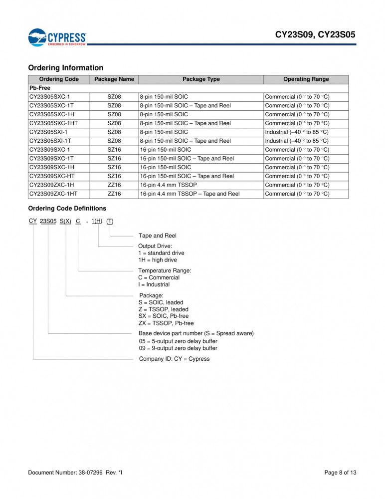 CY23S09SXC-1H datasheet page 8