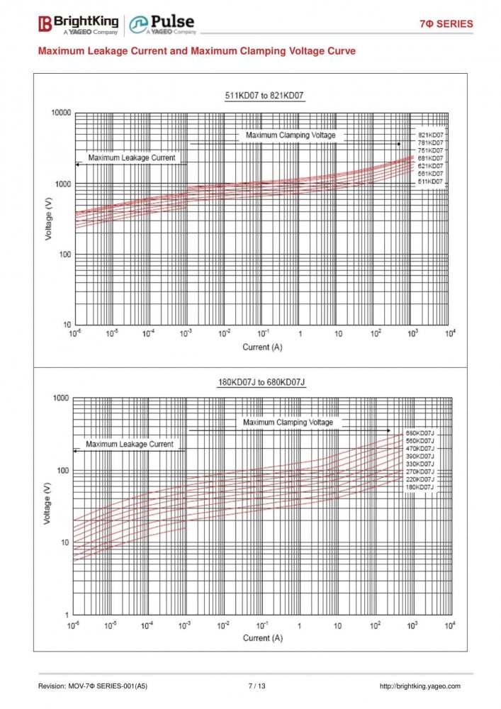 Brightking MOV datasheet page 6