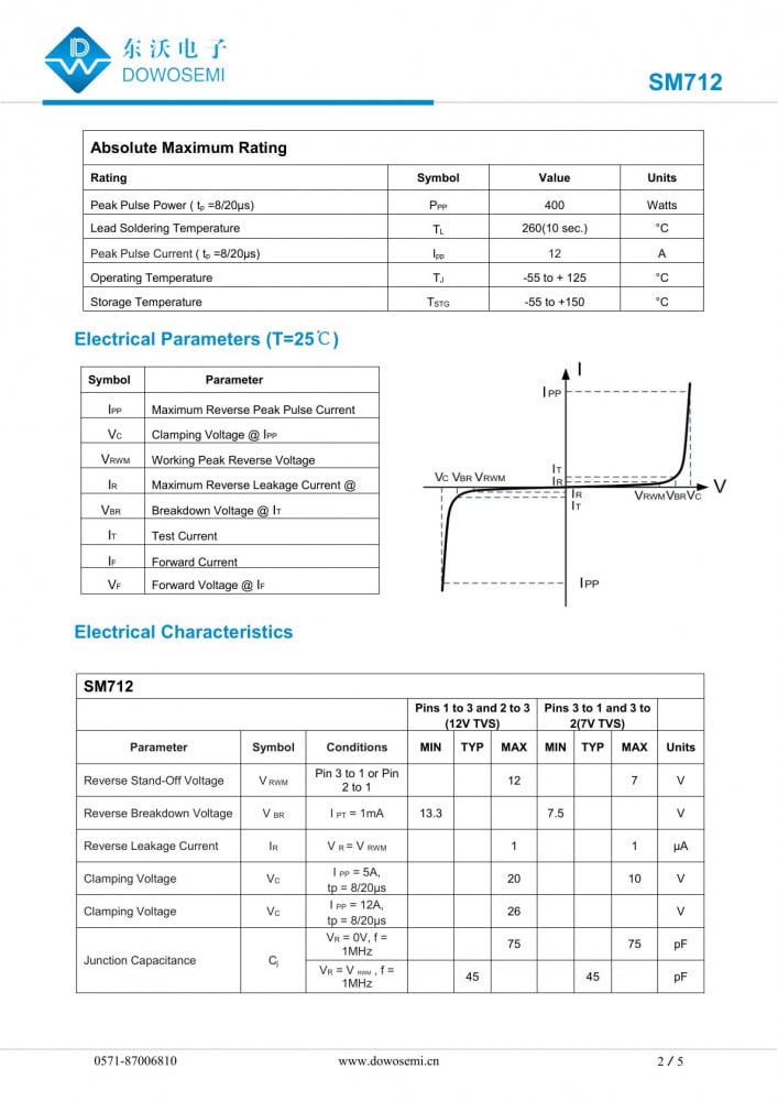 DOWO SM712 datasheet page 2