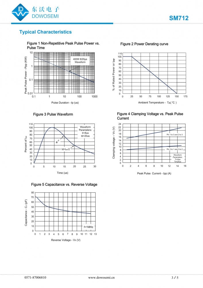 DOWO SM712 datasheet page 3