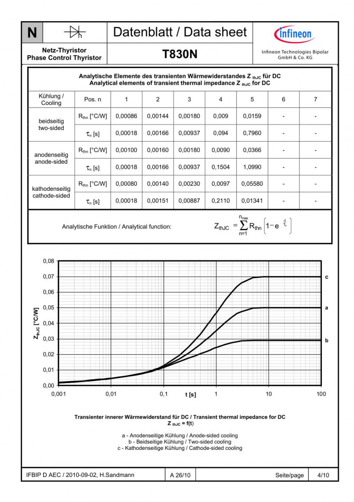 T830N18TOF thermal data