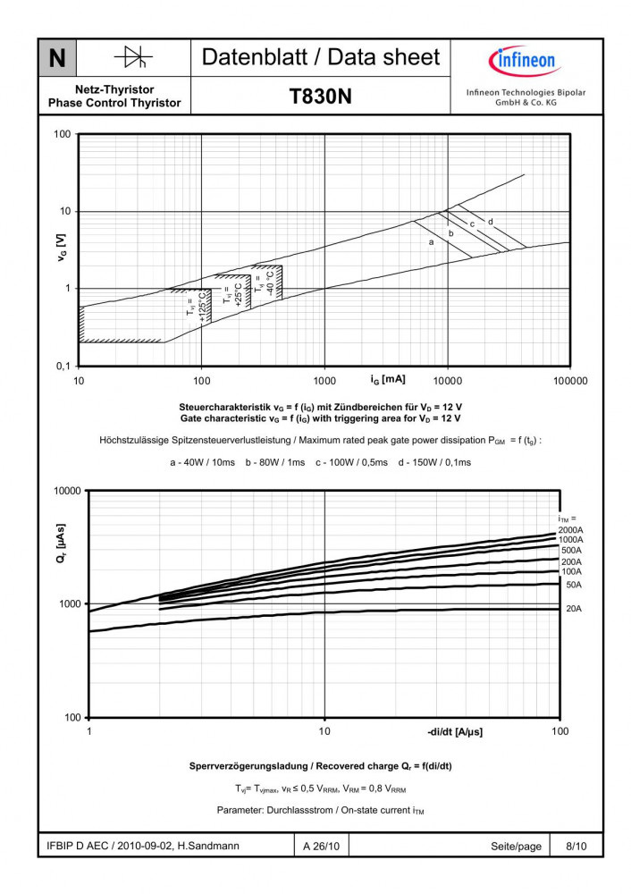 T830N18TOF surge current data