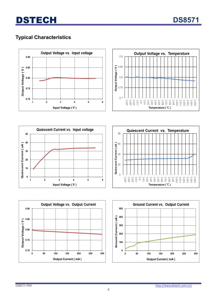 DS8571 datasheet page 9