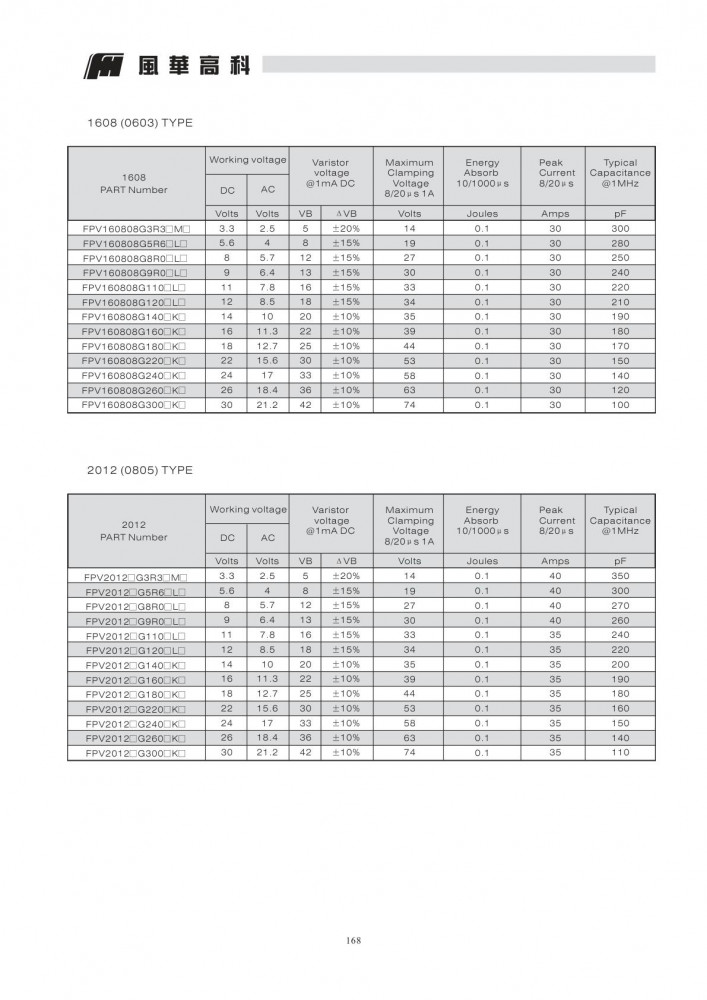 FH FPV MLV datasheet page 5