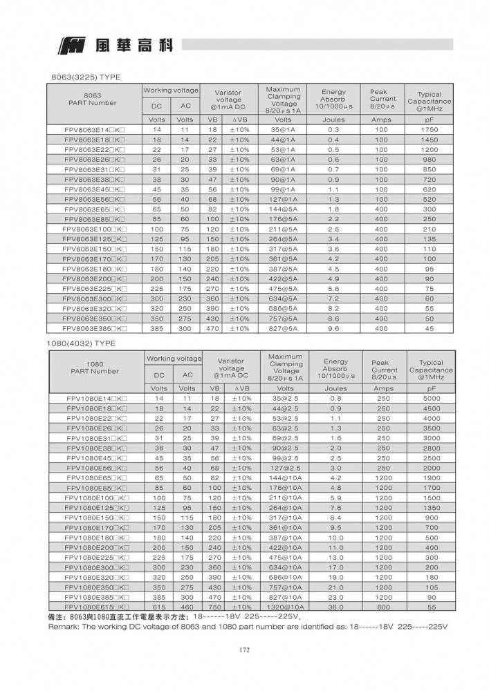 FH FPV MLV datasheet page 9