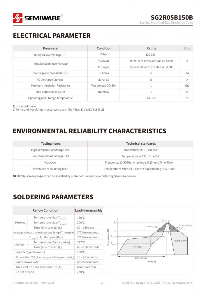 SG2R05B150B datasheet page 2