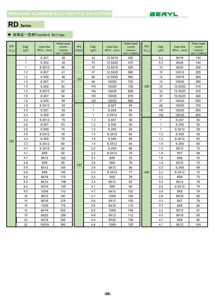 BERYL RD Series datasheet page 3