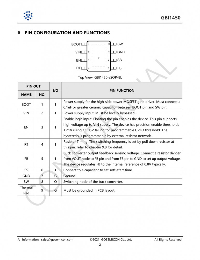 GBI1450SMAR datasheet page 2