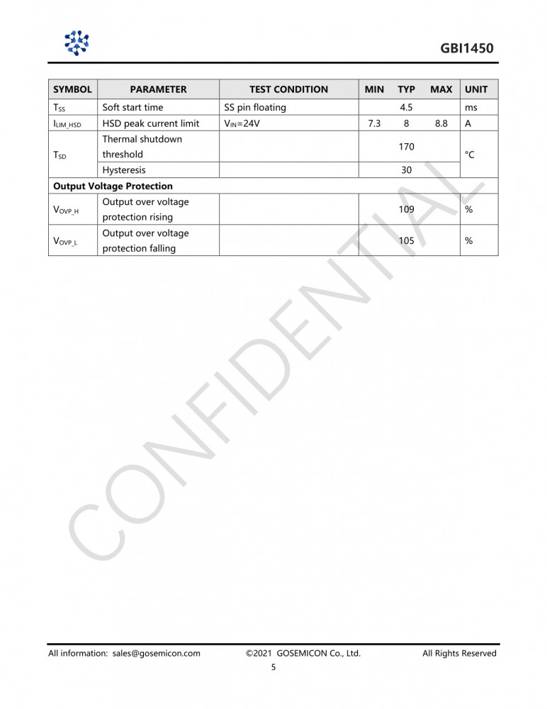 GBI1450SMAR datasheet page 5
