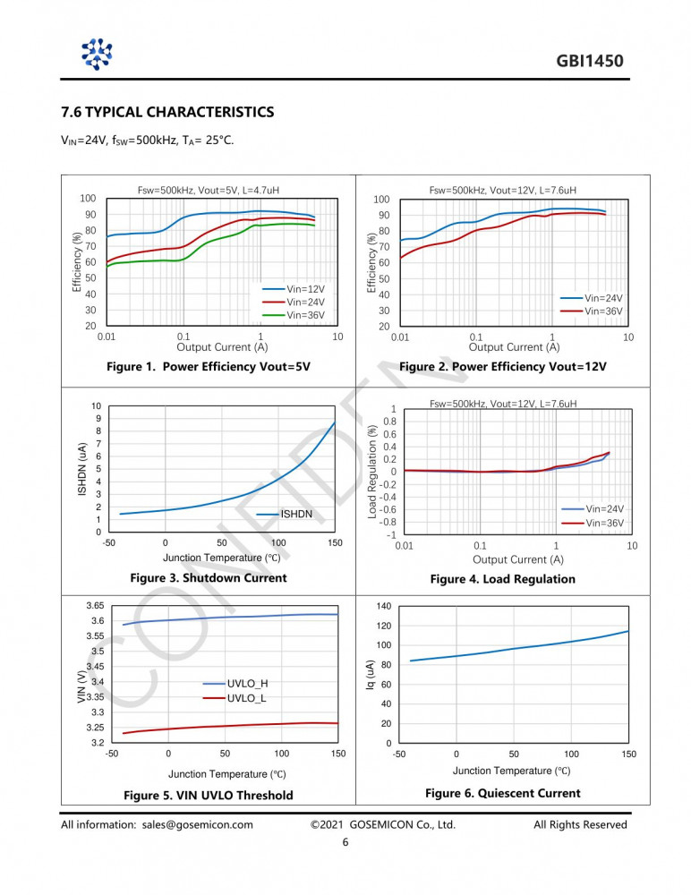 GBI1450SMAR datasheet page 6