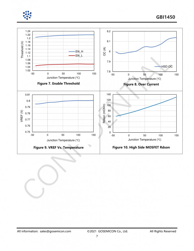 GBI1450SMAR datasheet page 7