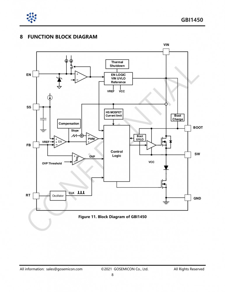 GBI1450SMAR datasheet page 8