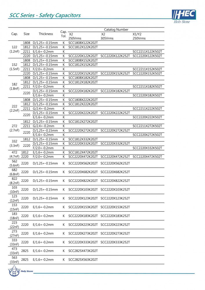 SCC catalog page 10