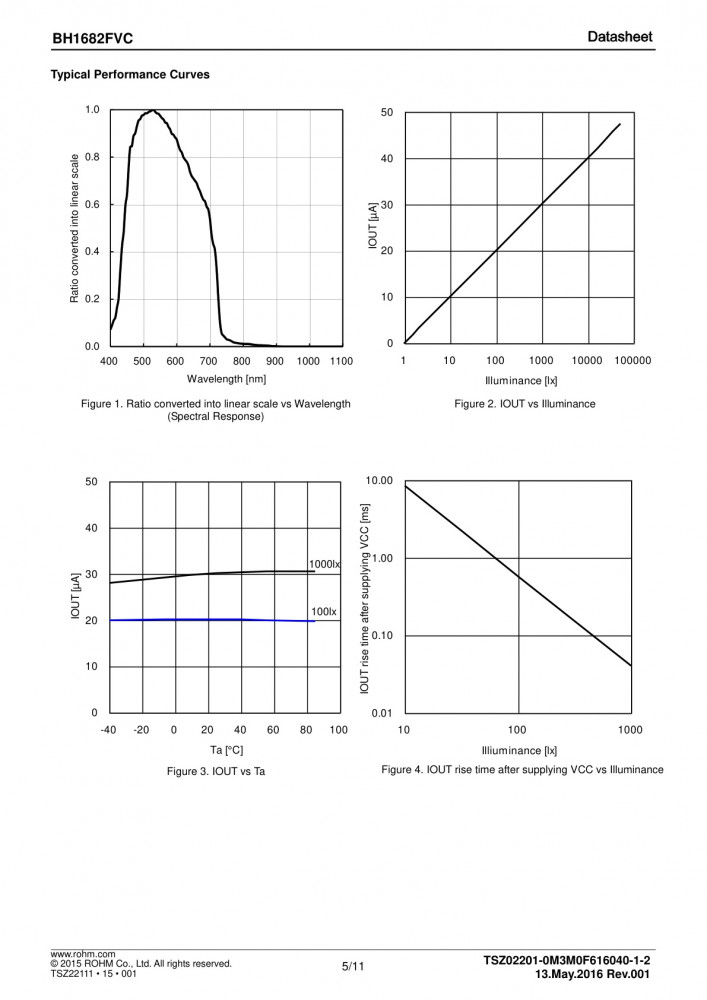 BH1682FVC-TR technical document page 5