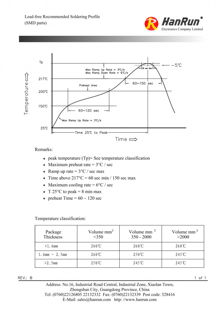 HR228434 soldering profile and temperature classification