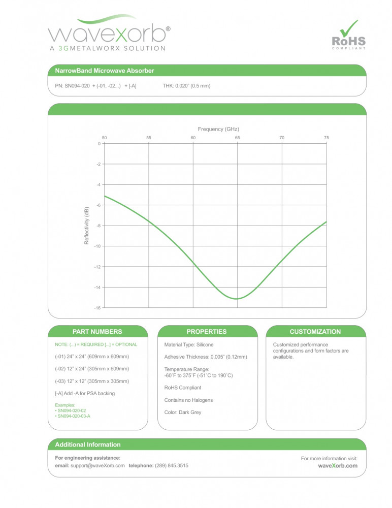 SN094-020 narrowband microwave absorber product documentation