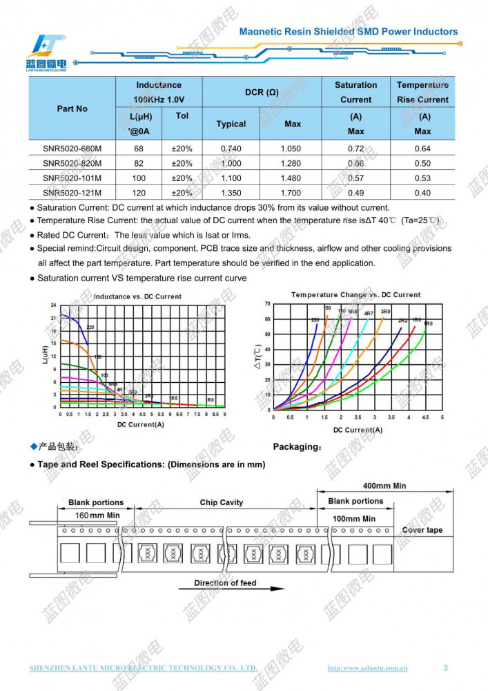 SNR5020 datasheet page 3