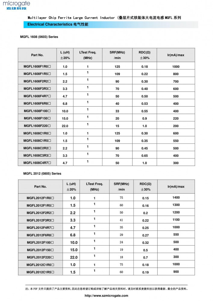 Microgate MGFL series document page 2