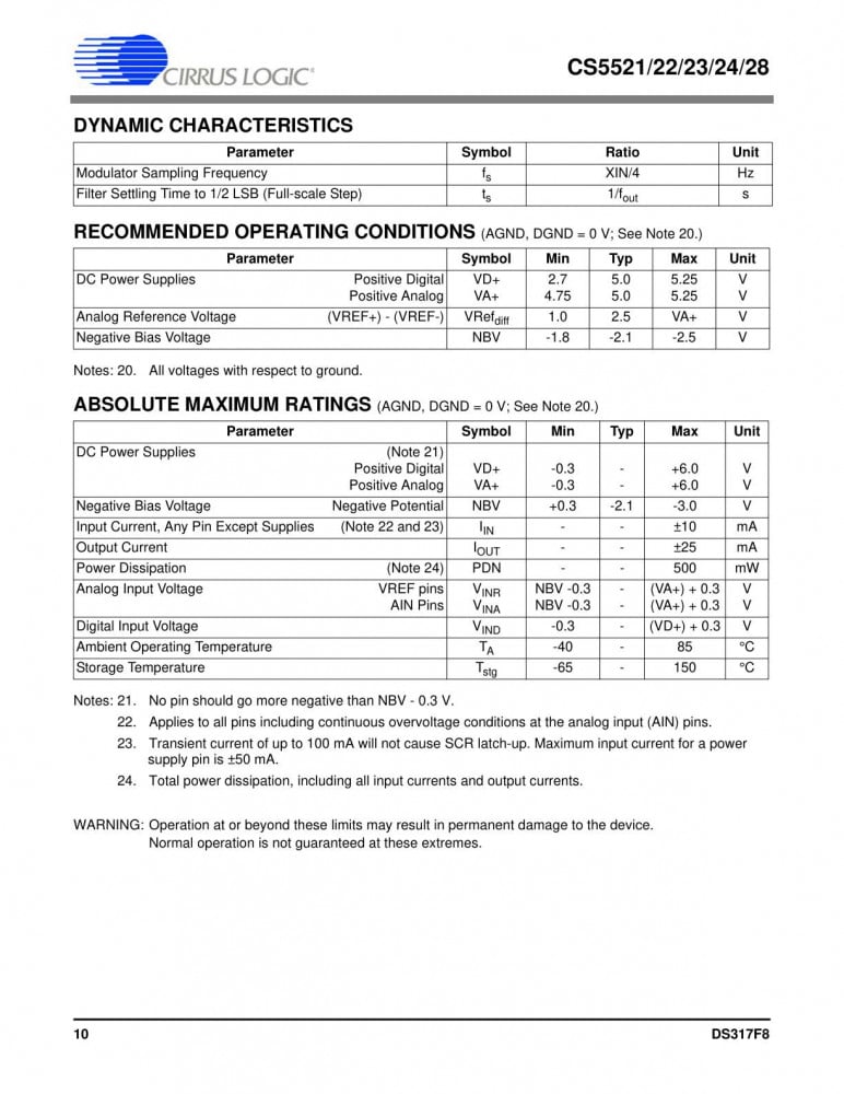 CS5522 datasheet page 10