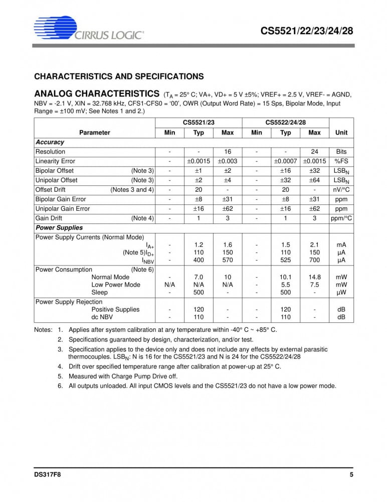 CS5522 datasheet page 5