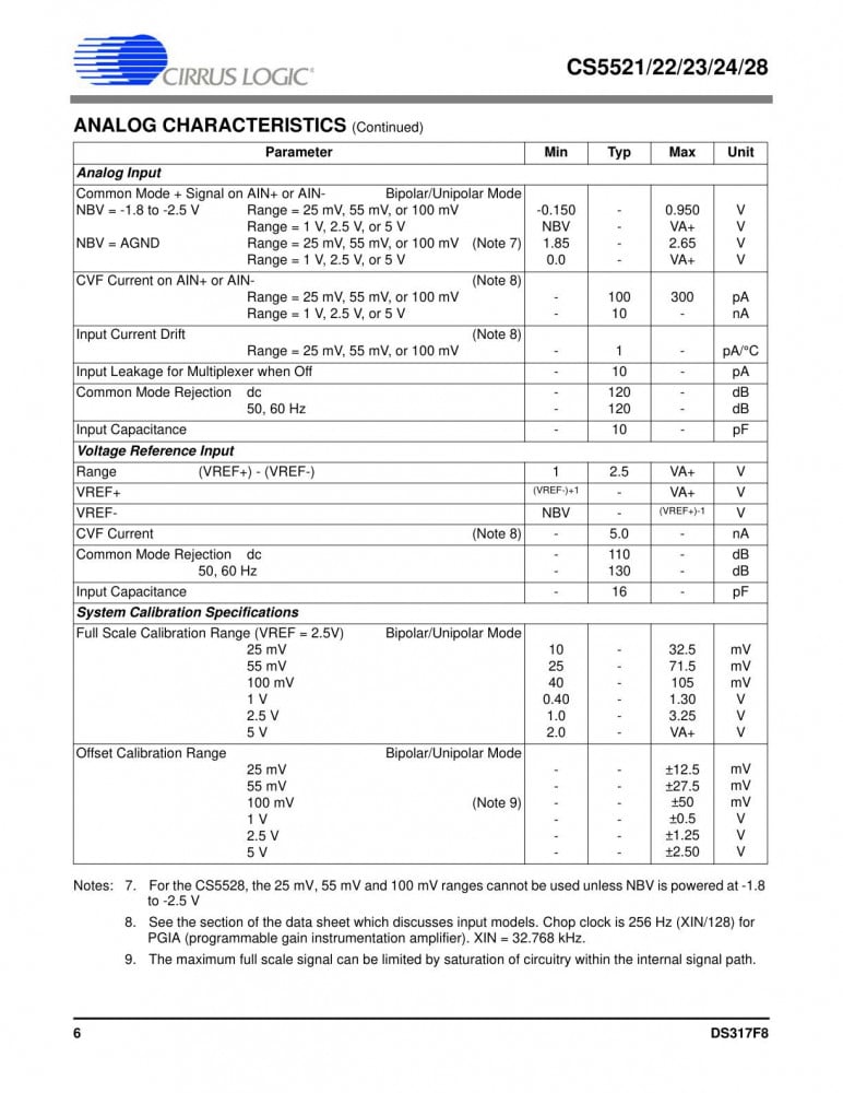 CS5522 datasheet page 6