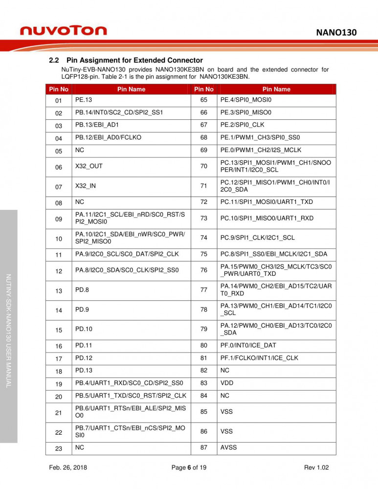 NuTiny-SDK-NANO130 manual page 6