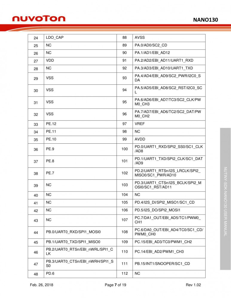NuTiny-SDK-NANO130 manual page 7