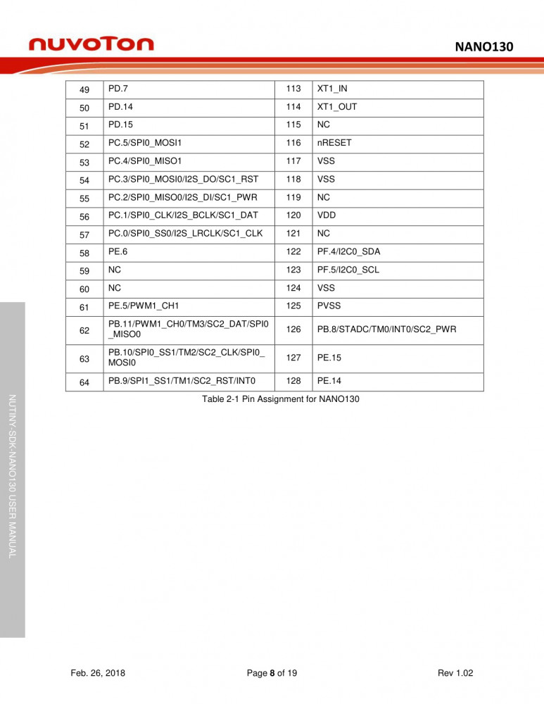 NuTiny-SDK-NANO130 manual page 8