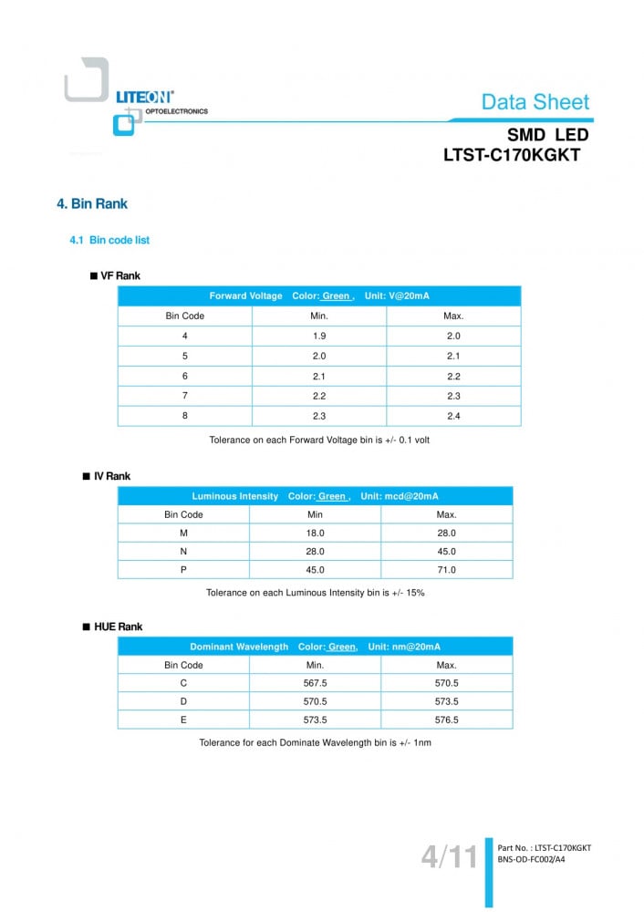 LTST-C170KGKT datasheet page 5