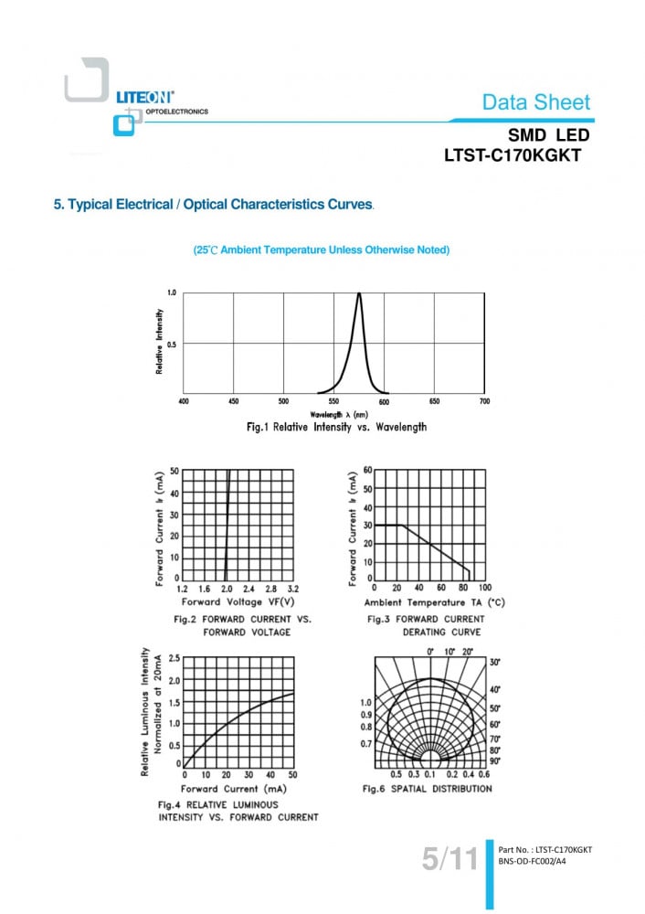 LTST-C170KGKT datasheet page 6